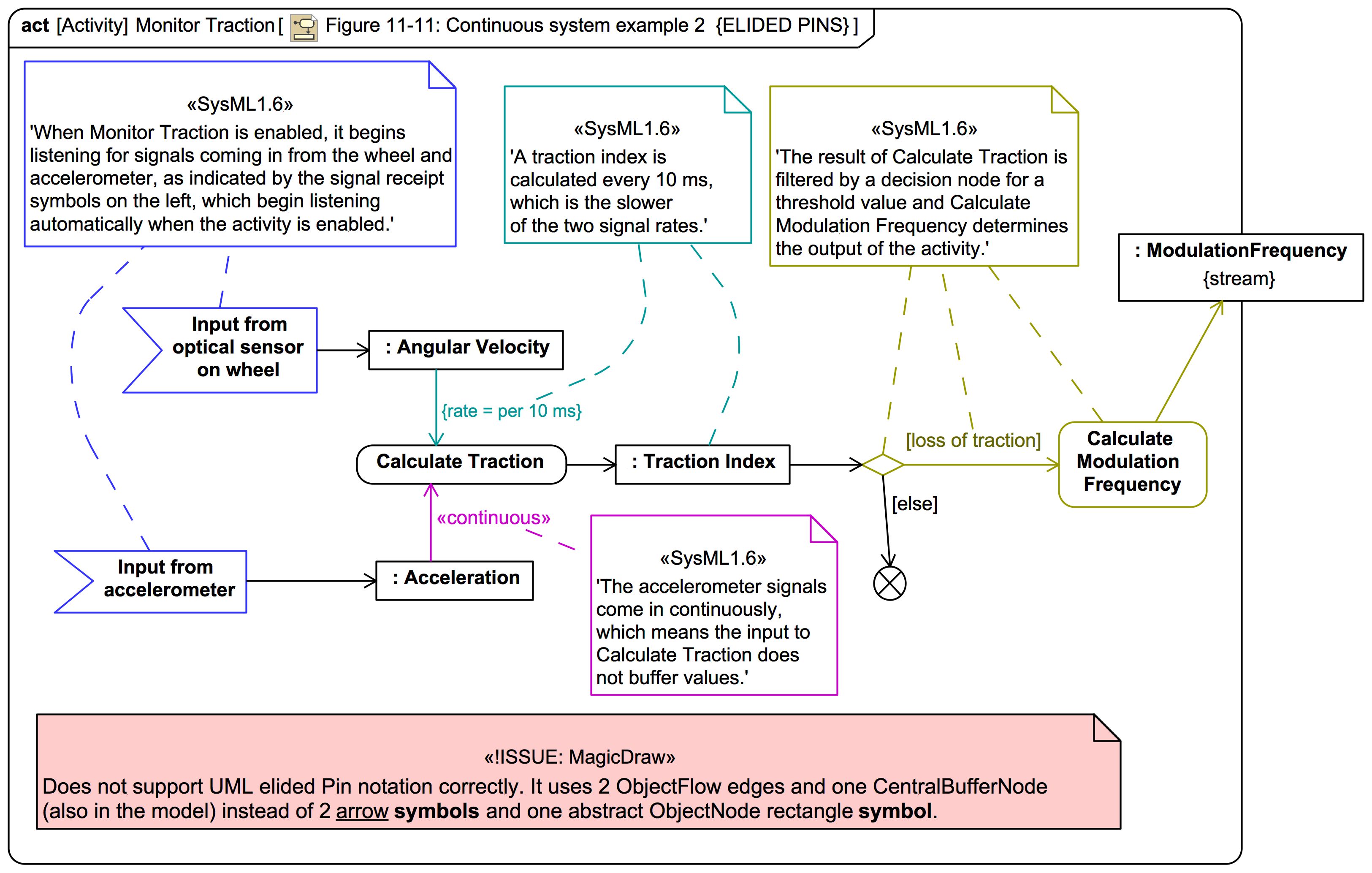 Figure 11 11 Continuous System Example 2 {elided Pins} Webel It